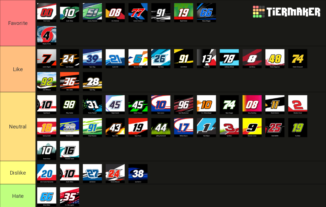 2023 NASCAR Xfinity Series Tier List (Community Rankings) - TierMaker