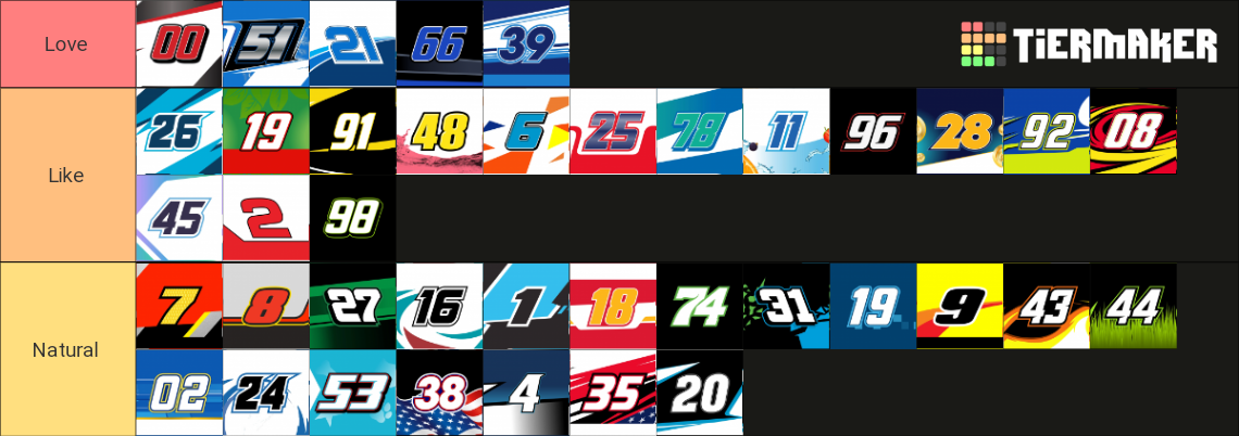 2023 NASCAR Xfinity Series Drivers Tierlist Tier List (Community ...