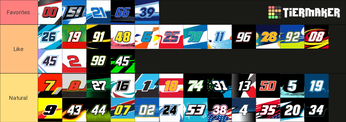 2023 NASCAR Xfinity Series Drivers Tierlist Tier List (Community ...