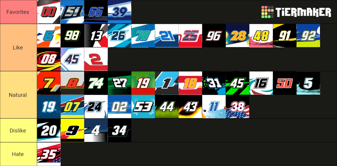 2023 NASCAR Xfinity Series Drivers Tierlist Tier List (Community ...