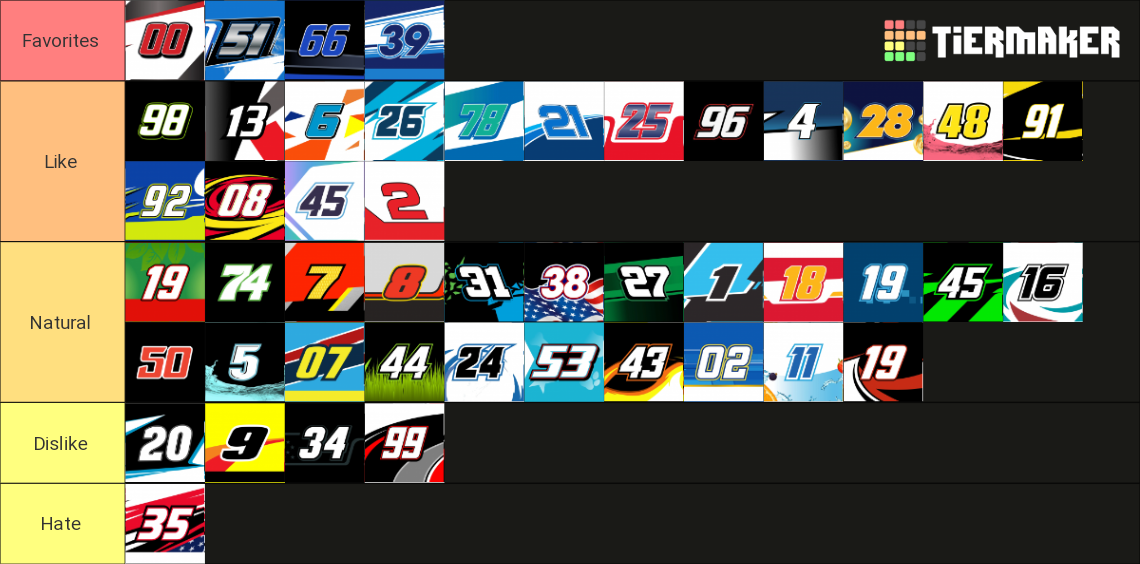 2023 NASCAR Xfinity Series Drivers Tierlist Tier List (Community ...