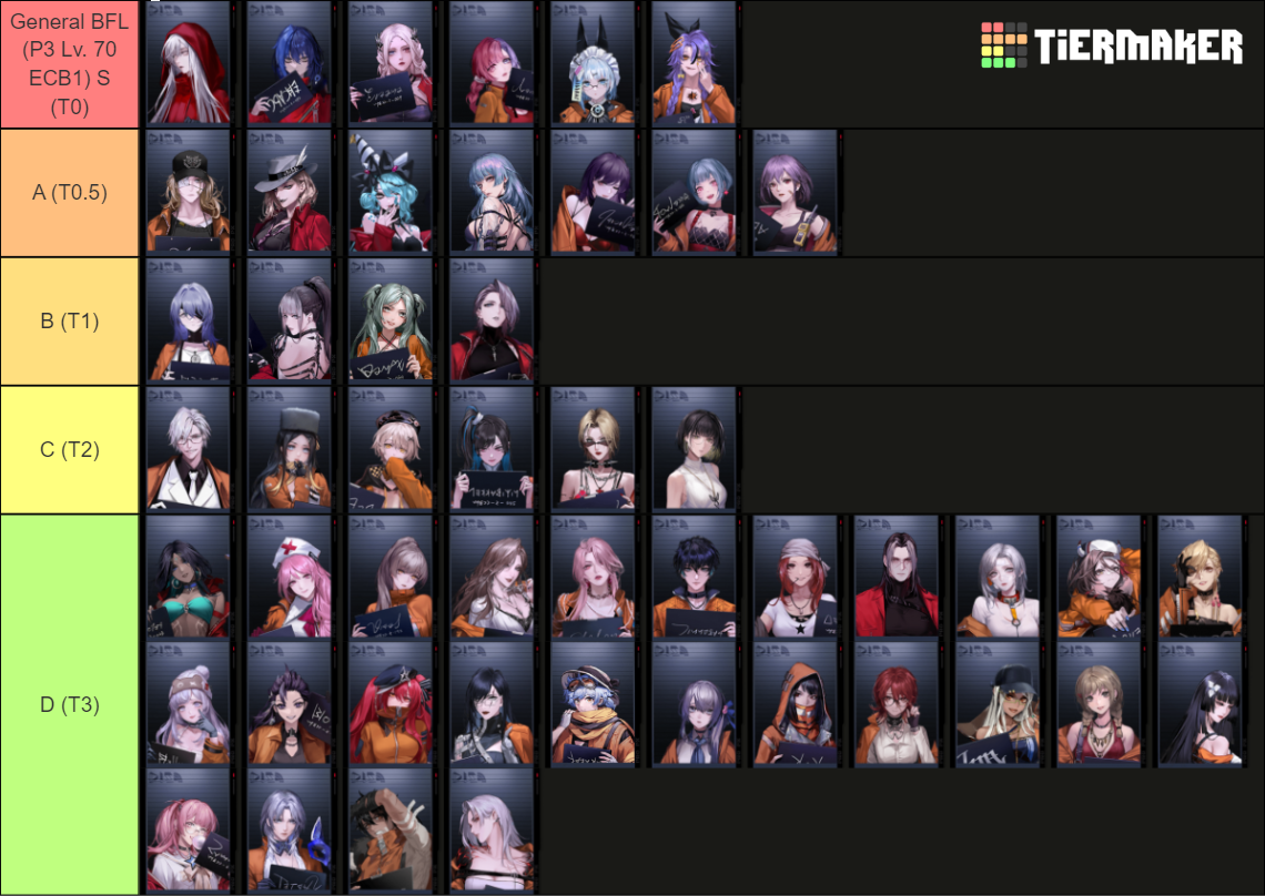 Path to Nowhere Tier List (Community Rankings) - TierMaker
