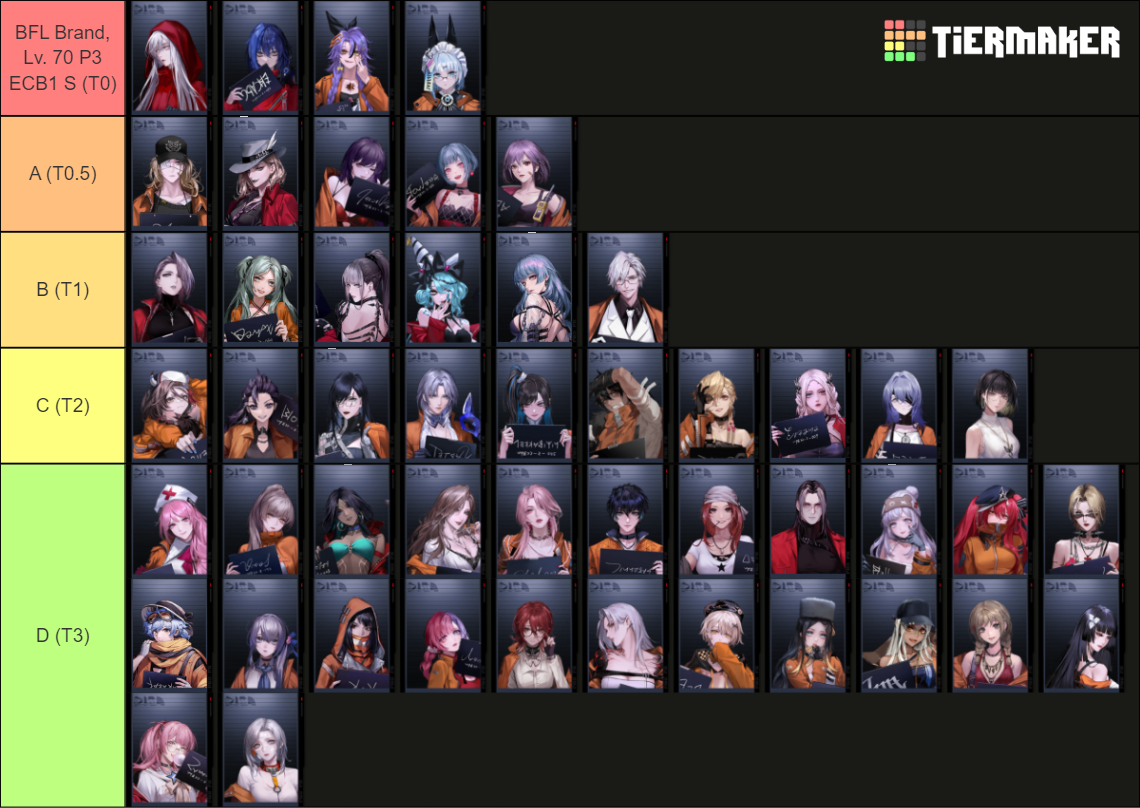 Path to Nowhere Tier List (Community Rankings) - TierMaker