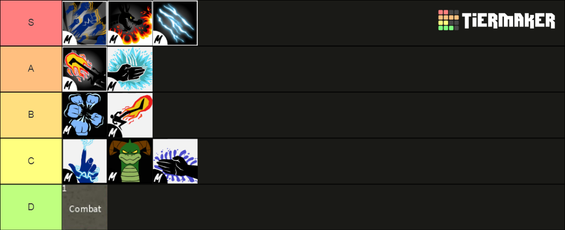 blox fruits update 17.3 fighting styles Tier List (Community Rankings ...