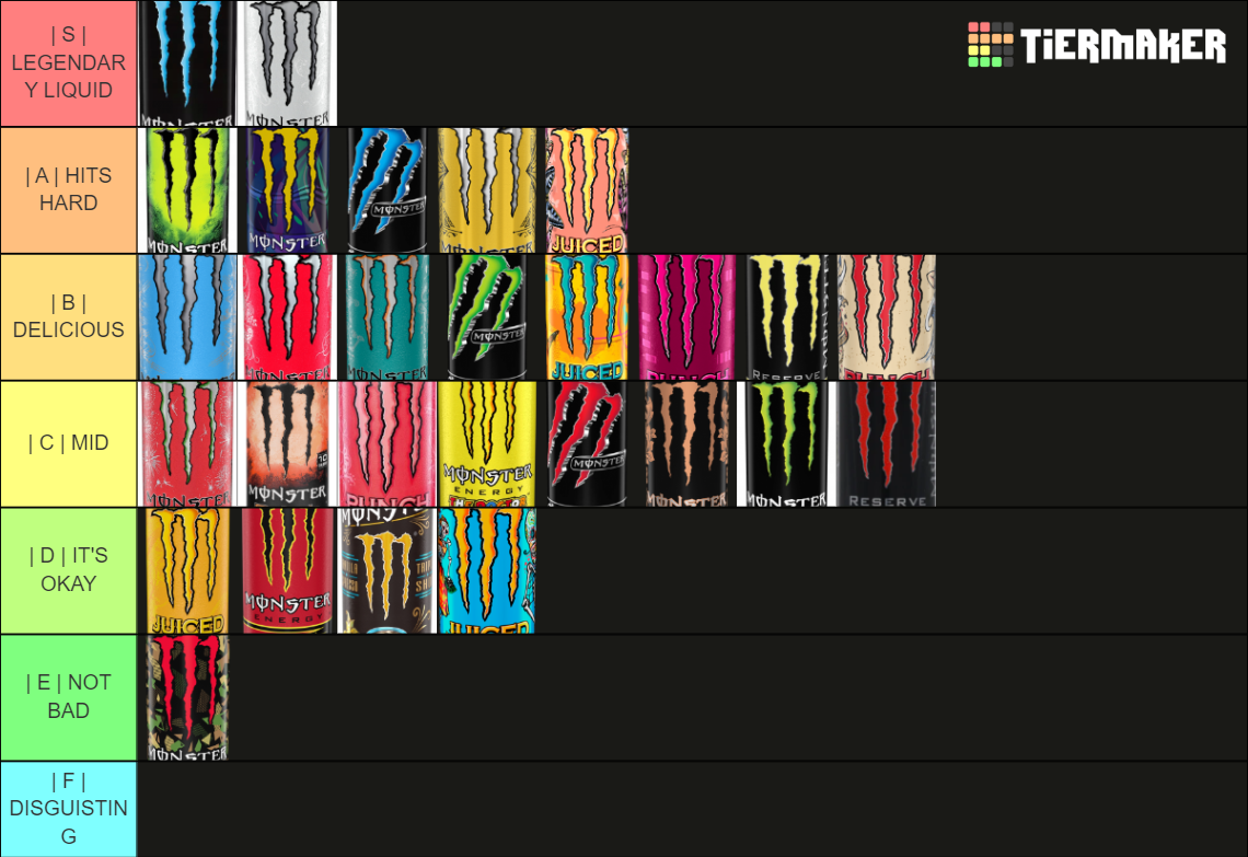 MONSTER ENERGY TL V1 Tier List (Community Rankings) - TierMaker