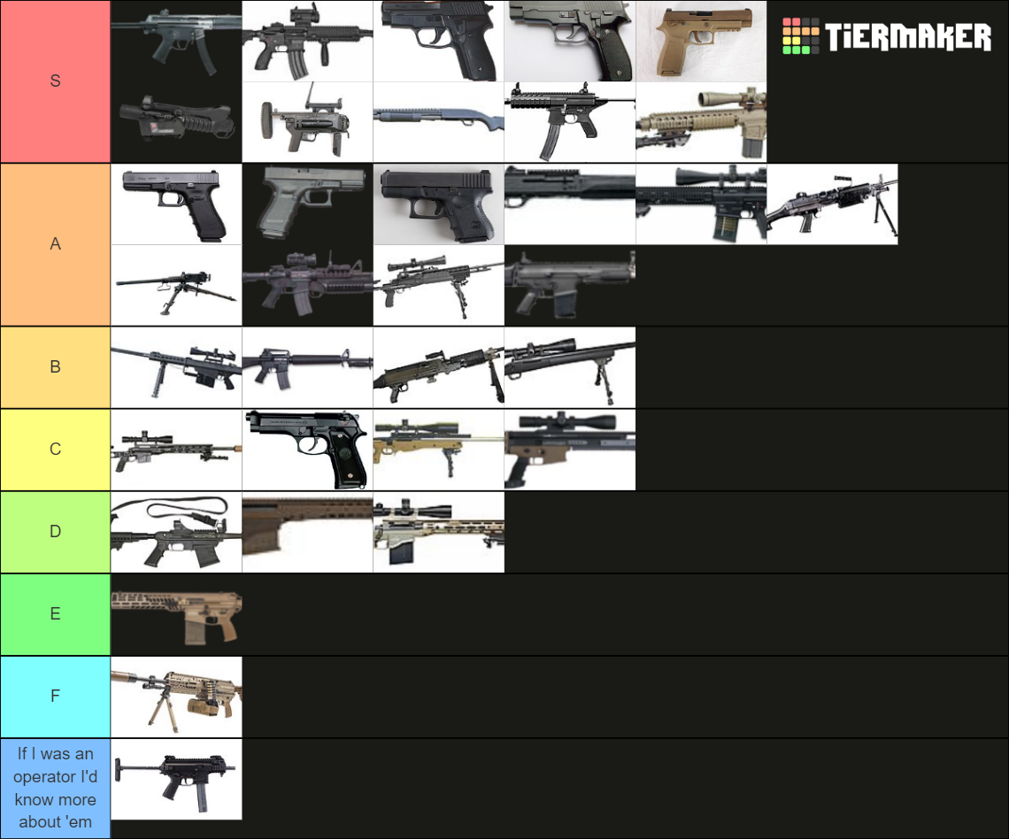 U.S Military weaponry Tier List (Community Rankings) - TierMaker