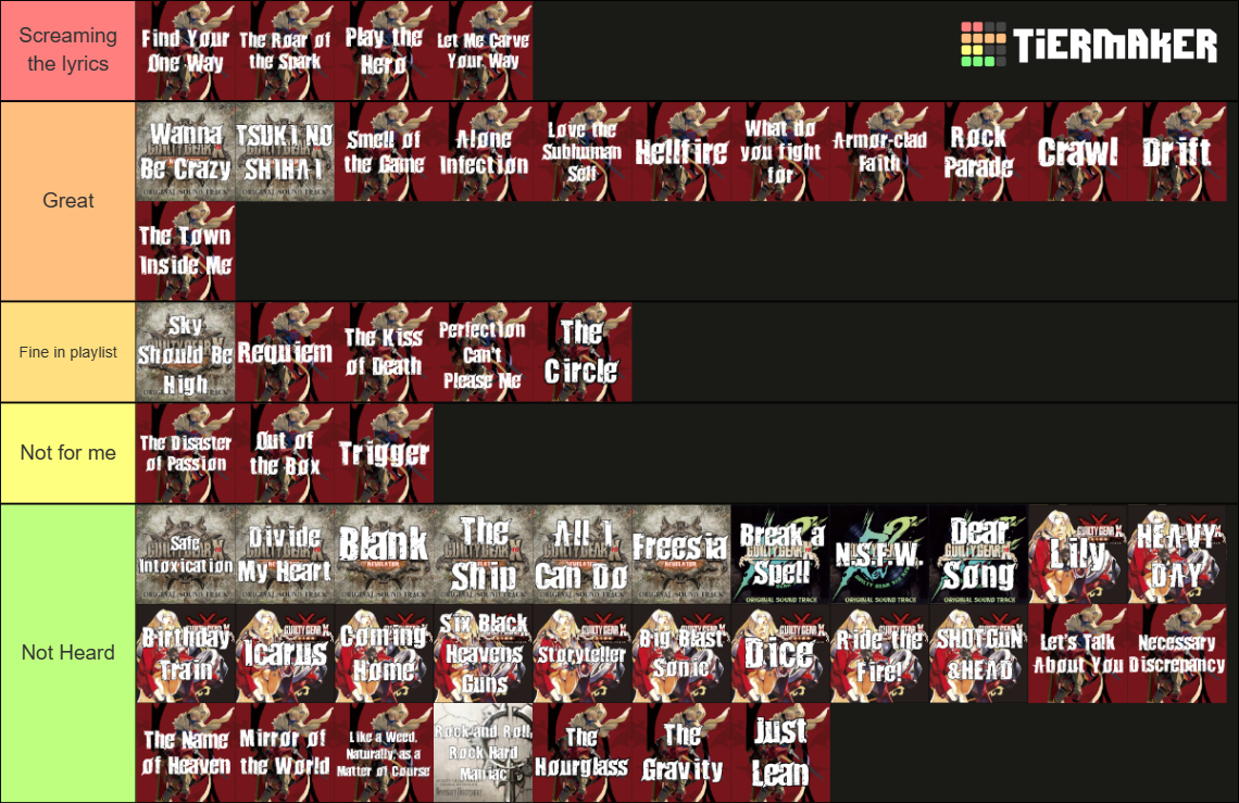 Guilty Gear Vocal Tracks (Xrd+Strive) Tier List (Community Rankings ...