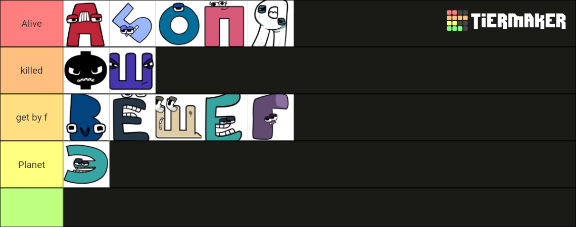 Russian alphabet lore but remake Tier List (Community Rankings) - TierMaker