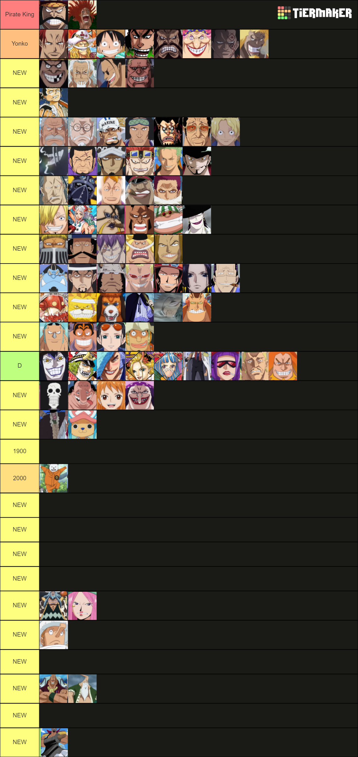 One Piece Power Levels Tier List (Community Rankings) - TierMaker