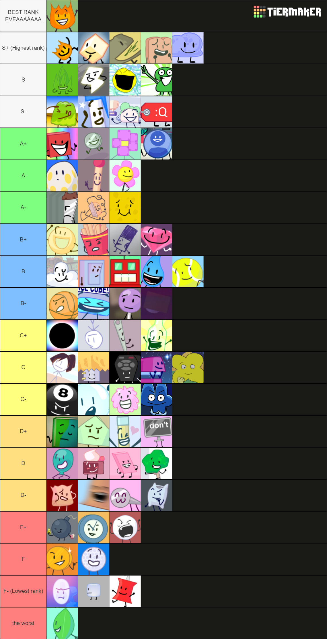 Bfb characters rating Tier List (Community Rankings) - TierMaker Bfb characters rating Tier List (Community Rankings) - TierMaker