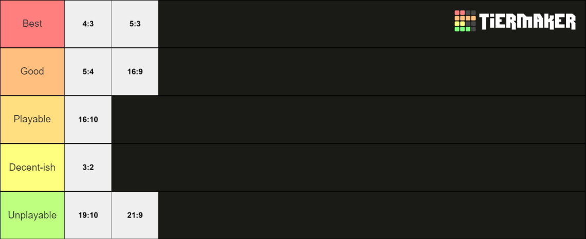 R6 Aspect Ratios Tier List (Community Rankings) - TierMaker