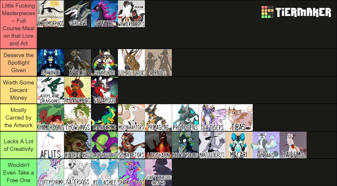 Original Furry Species Tier List (Community Rankings) - TierMaker