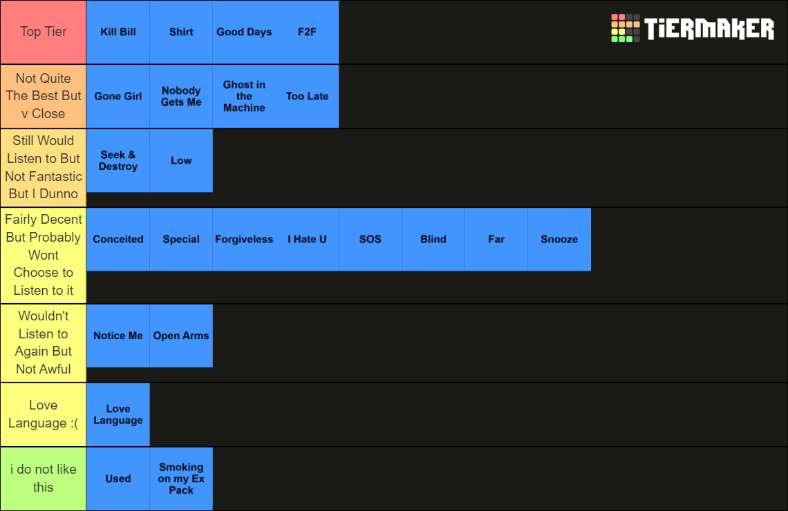 SZA Ctrl and SOS Tier List (Community Rankings) - TierMaker