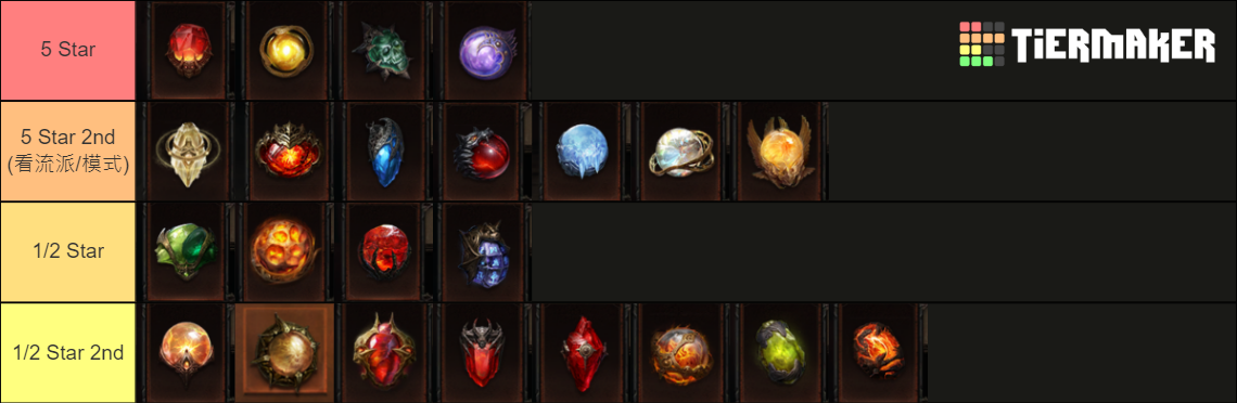Diablo immortal legendary gems (2023.01 ver3) Tier List (Community ...