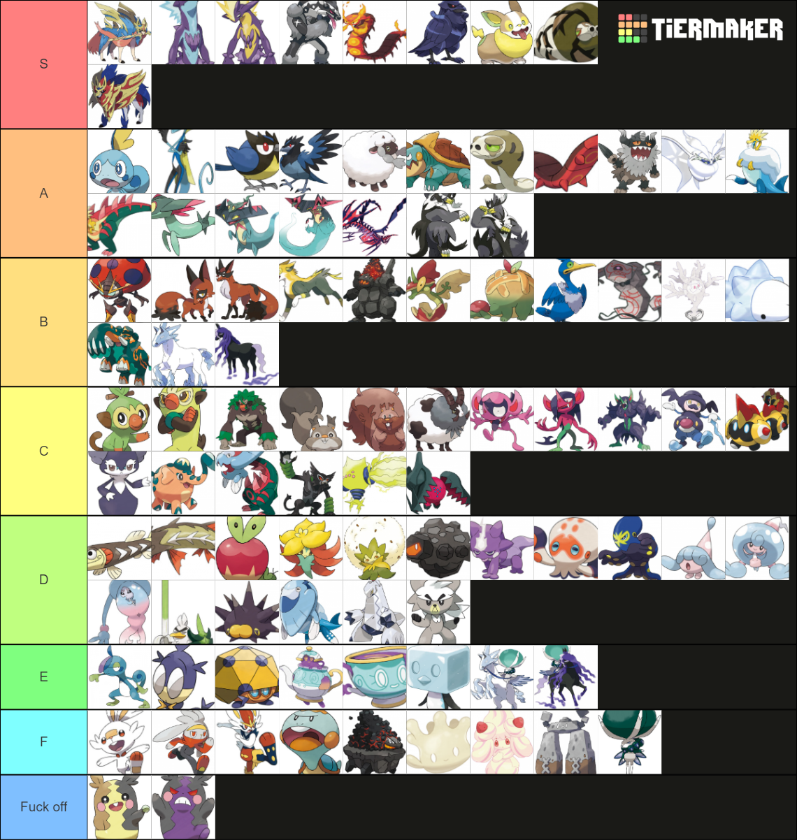 All Pokemon Forms (Galar Edition) Tier List (Community Rankings ...