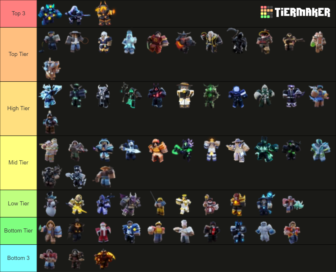 Roblox Bedwars Kits (60+ Kits!) Tier List (Community Rankings) - TierMaker