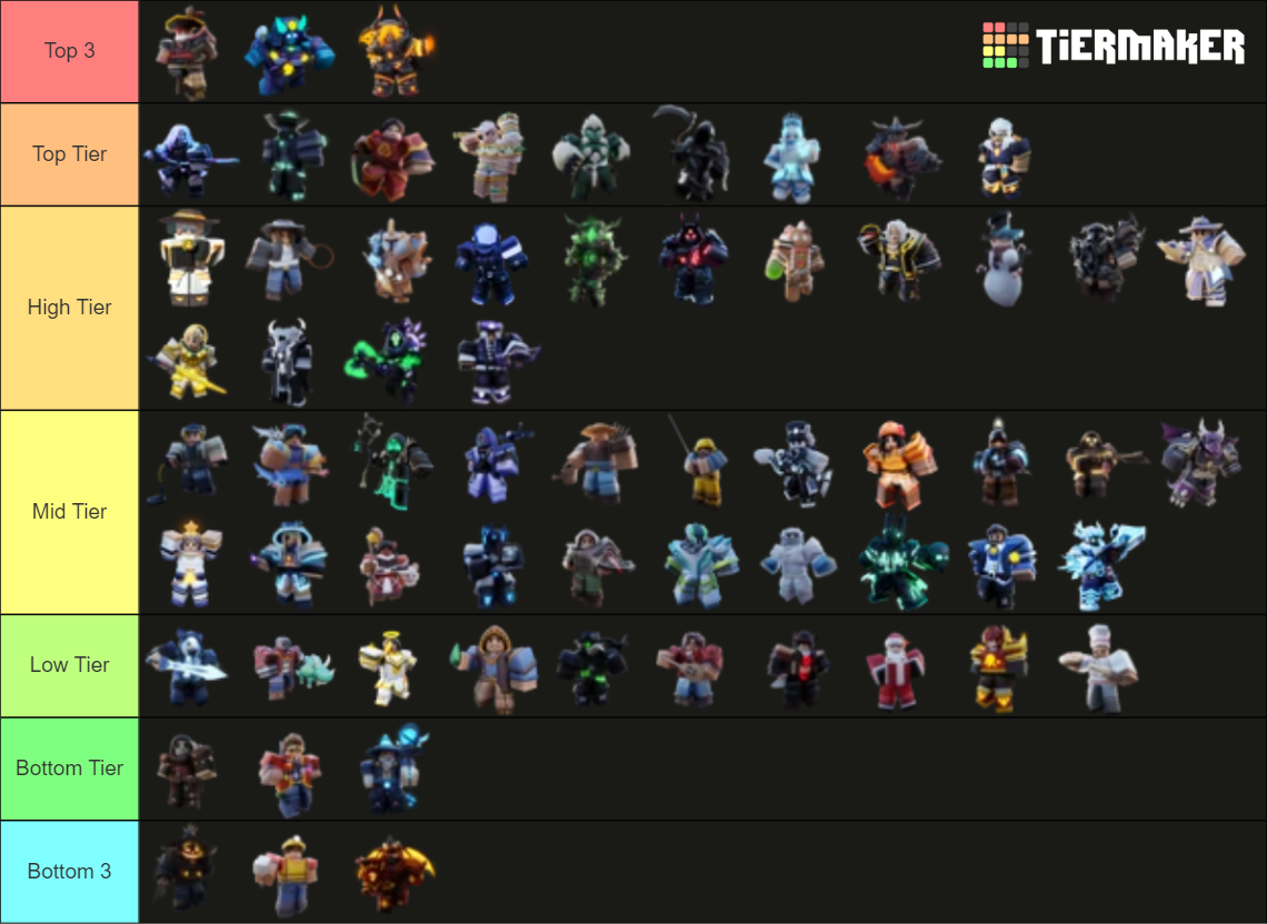 Roblox Bedwars Kits (60+ Kits!) Tier List (Community Rankings) - TierMaker