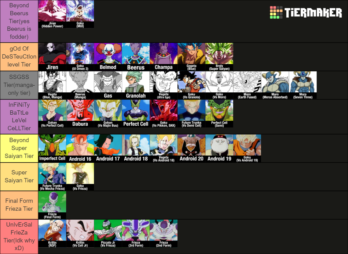 Ultimate Dragon Ball Power Ranking (Characters Labeled) Tier List (Community Rankings) - TierMaker