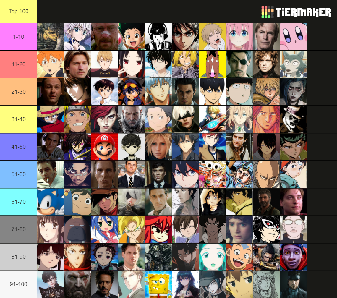 Top 100 Protagonist Tier List (Community Rankings) - TierMaker
