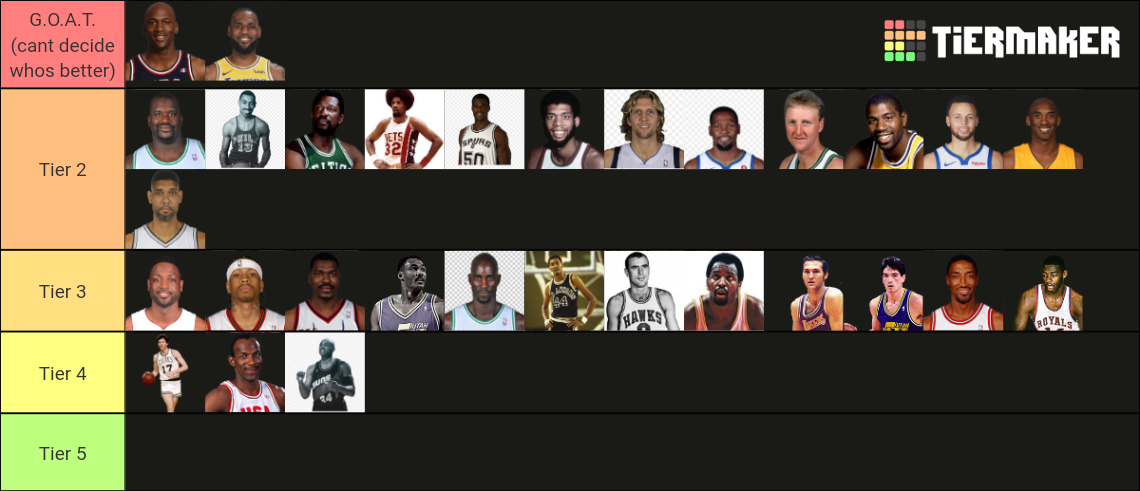 Recent NBA Tier Lists - TierMaker