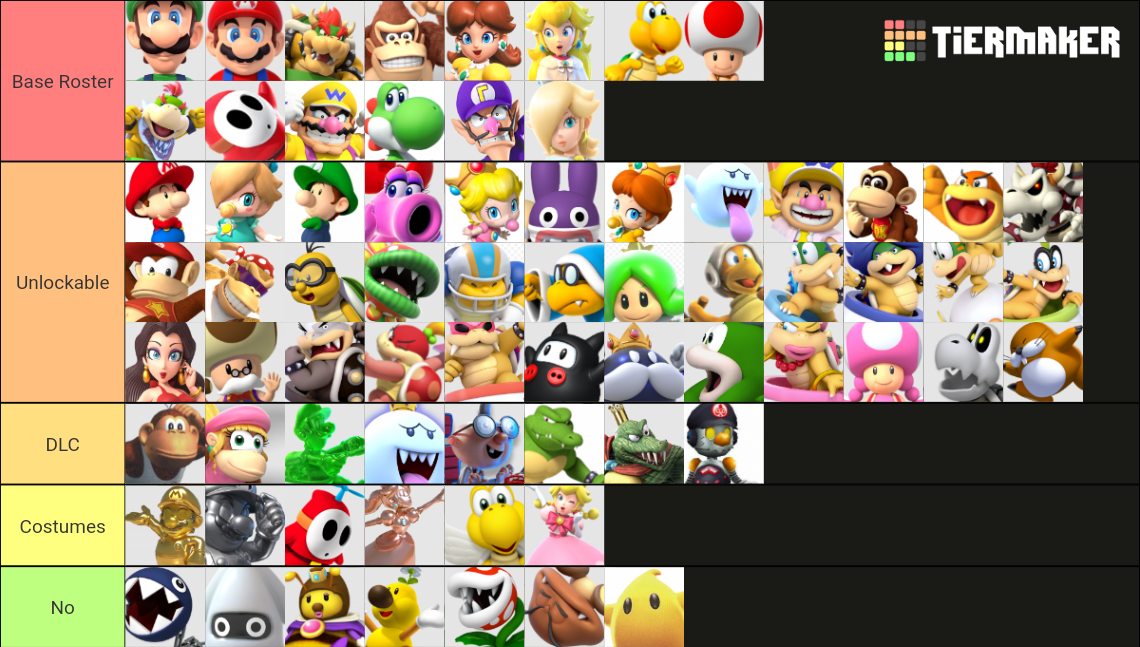 Make your Mario Roster Tier List (Community Rankings) - TierMaker