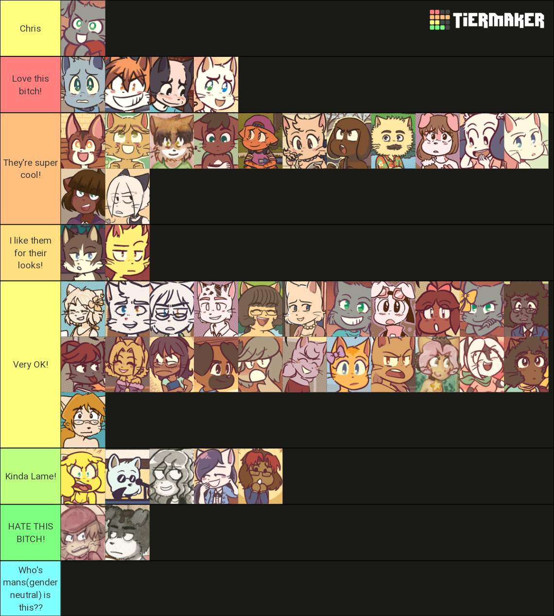 Bittersweet Candy Bowl Character Ranking Tier List (Community Rankings ...