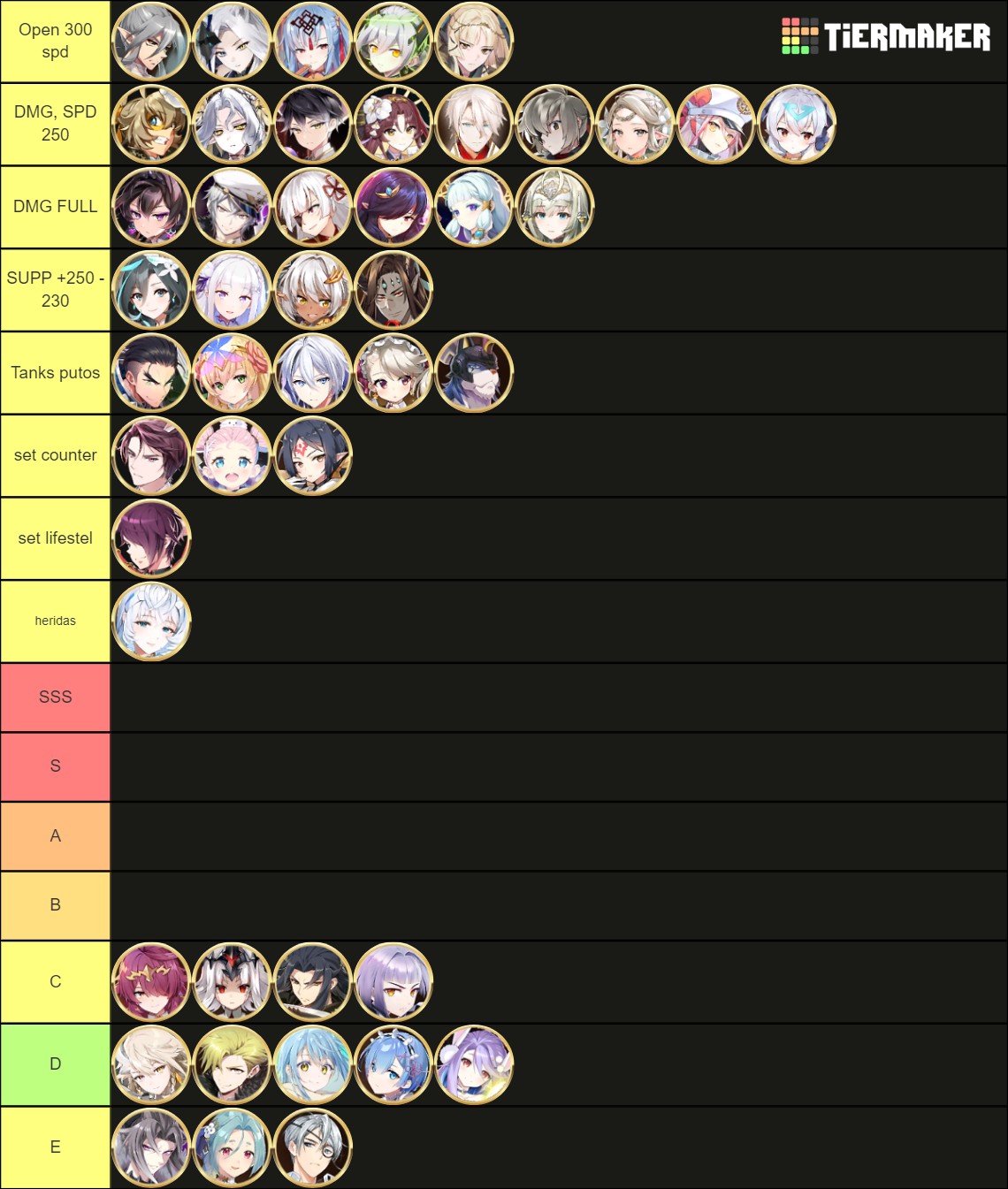 Recent Epic Seven Tier Lists - TierMaker