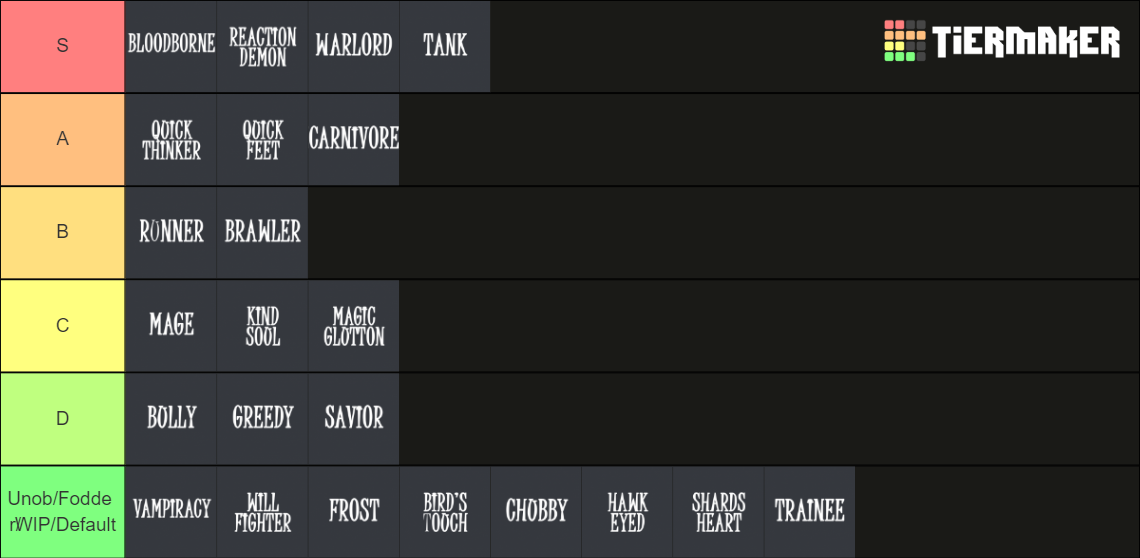 Magic Era GRACES Tier List Community Rankings TierMaker magic-era-graces-tier-list-community-rankings-tiermaker