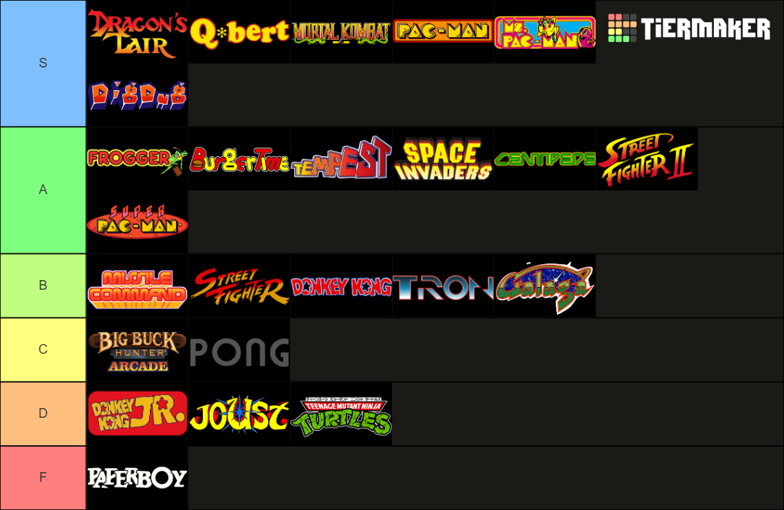Arcade Classics Tier List (Community Rankings) - TierMaker