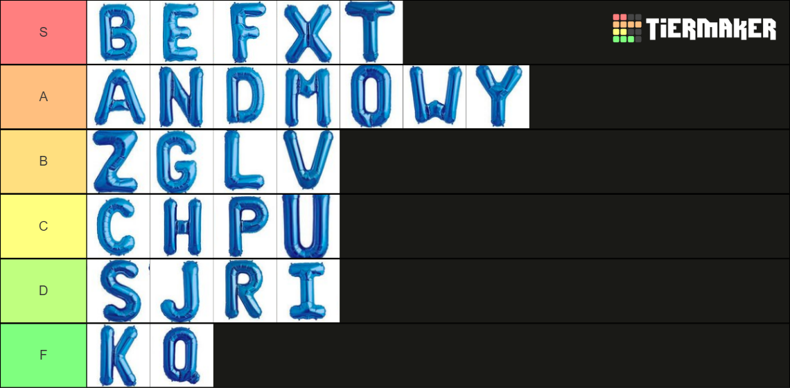 English Alphabet Tier List (Community Rankings) - TierMaker