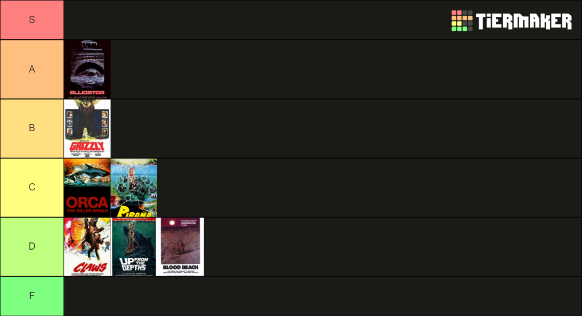Jaws Rip-Offs Tier List (Community Rankings) - TierMaker
