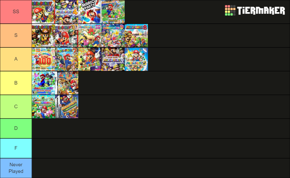 Mario Party Games Tier List (Community Rankings) - TierMaker