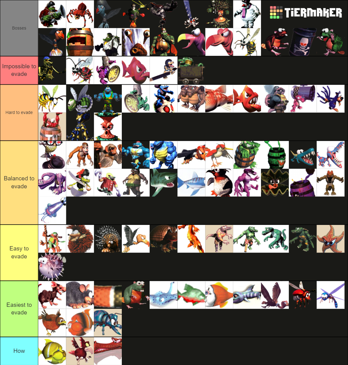 Donkey Kong Country Trilogy Enemies Tier List (Community Rankings ...