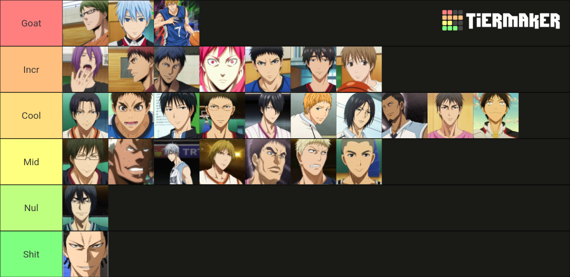 Kuroko no Basket Basketball Tier List (Community Rankings) - TierMaker