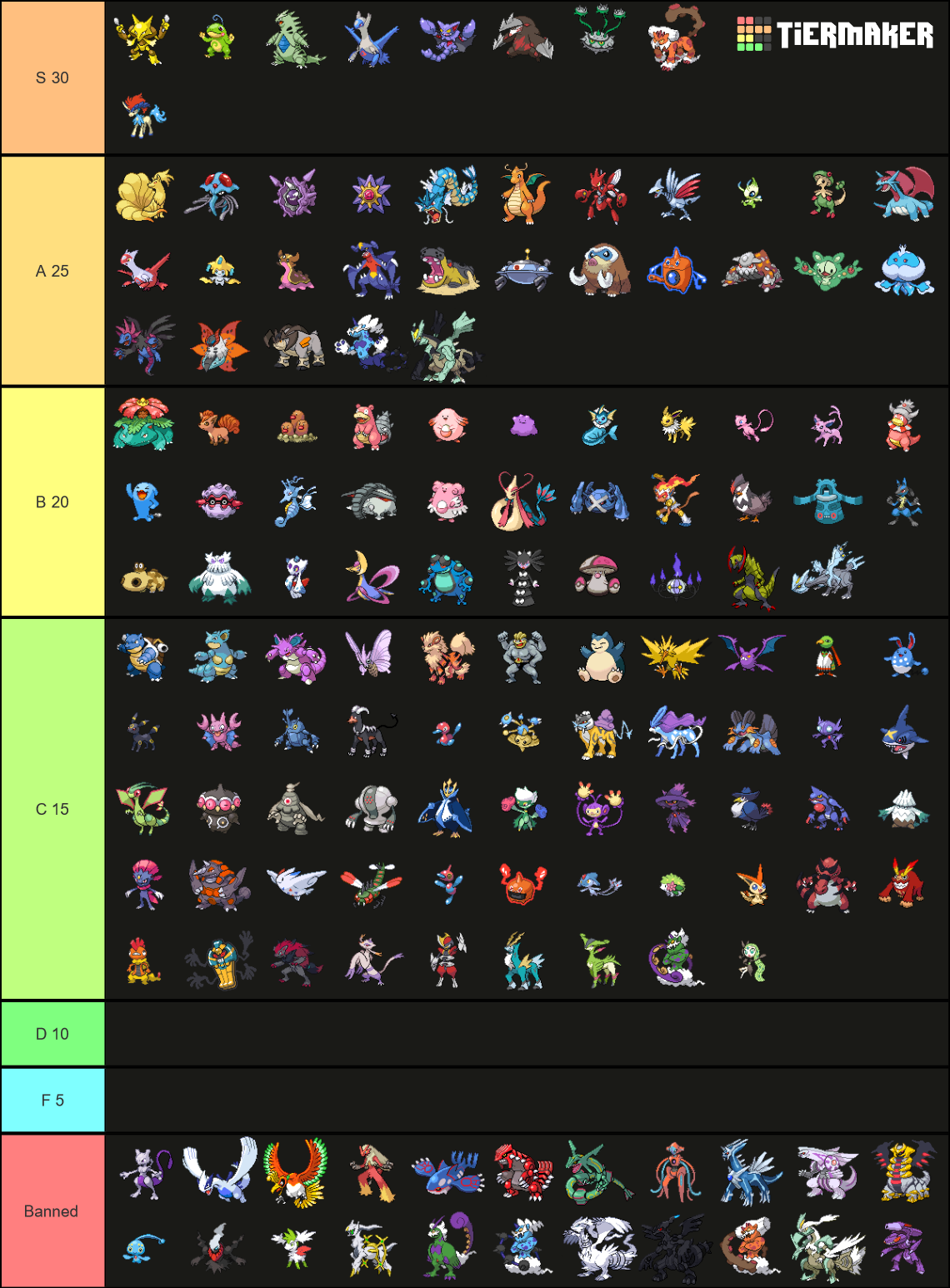 Pokémon Gen 1-5 Sprites Tier List (Community Rankings) - TierMaker