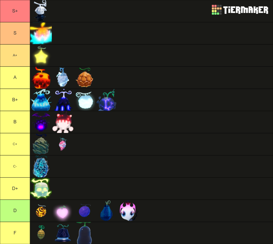all GPO fruit Tier List (Community Rankings) - TierMaker