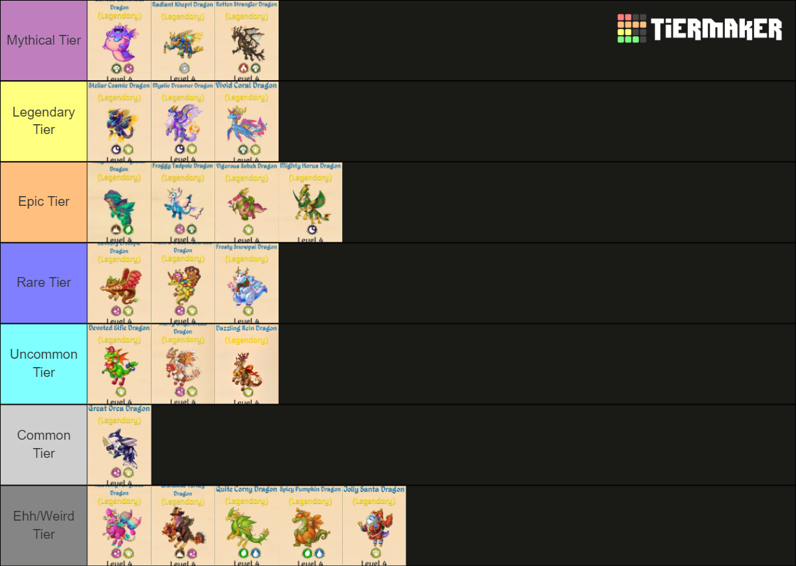 New Event Dragon Preference Rarity List Tier List (Community Rankings ...