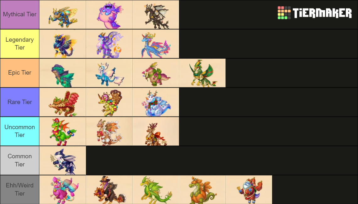 New Event Dragon Preference Rarity List Tier List (Community Rankings ...