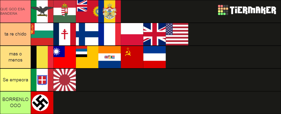 WW II Flags Tier List (Community Rankings) - TierMaker