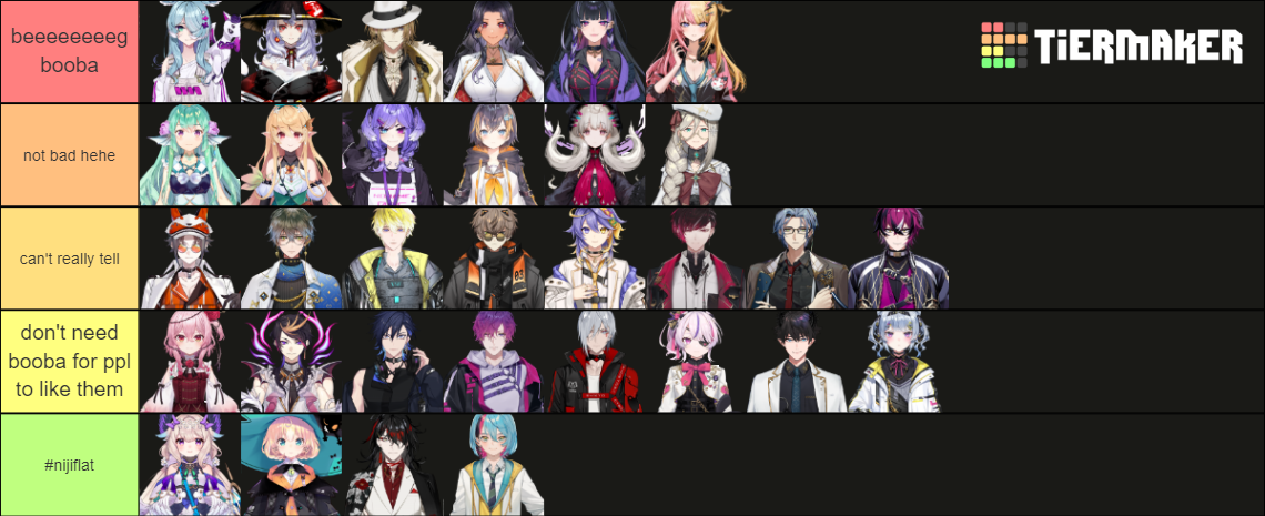 Nijisanji EN members rank (update to XSOLEIL) Tier List (Community ...