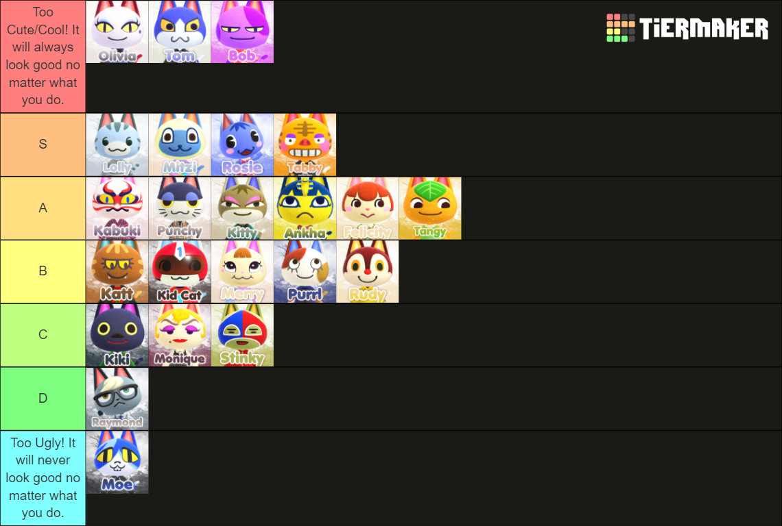 Animal Crossing: New Horizons - Cats Tier List (Community Rankings ...