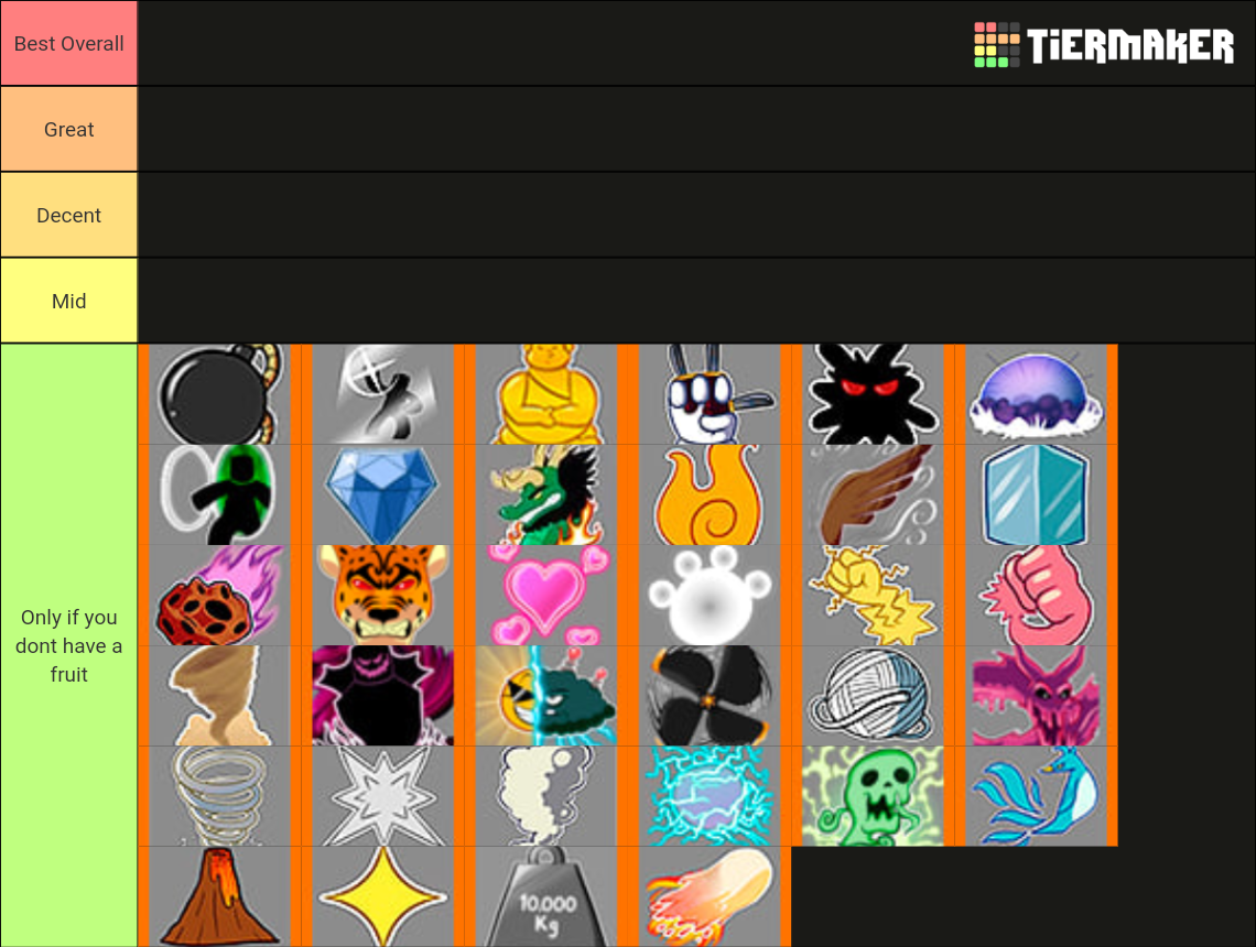 Every Blox Fruit Oct 2022 Tier List (Community Rankings) - TierMaker
