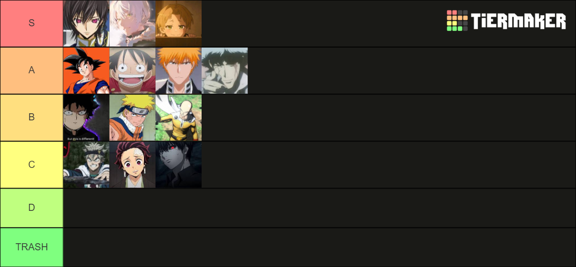 anime mc Tier List (Community Rankings) - TierMaker