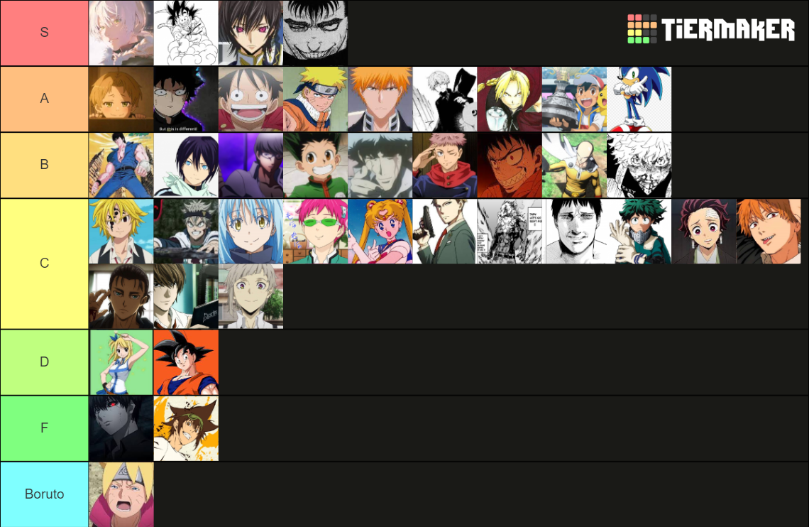 ci papi Tier List (Community Rankings) - TierMaker