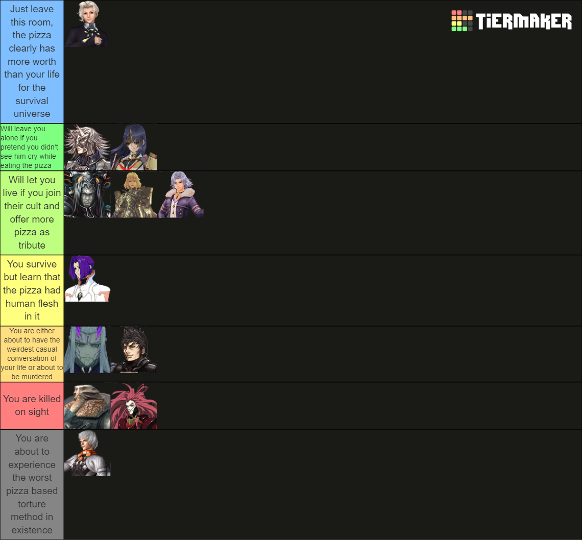 Xeno Series Characters Tier List (Community Rankings) - TierMaker