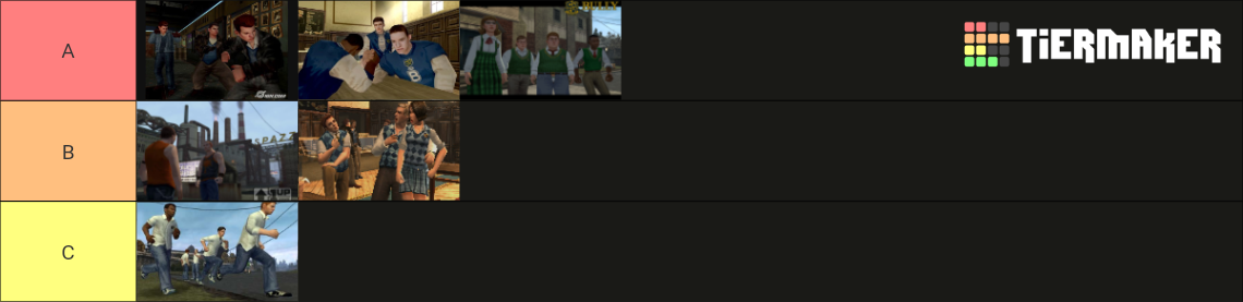 Bully (2006) Cliques Tier List (Community Rankings) - TierMaker