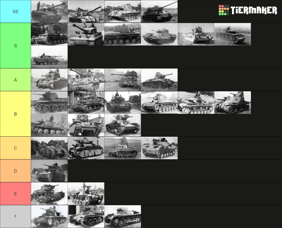Tanks of WW2 Tier List (Community Rankings) - TierMaker