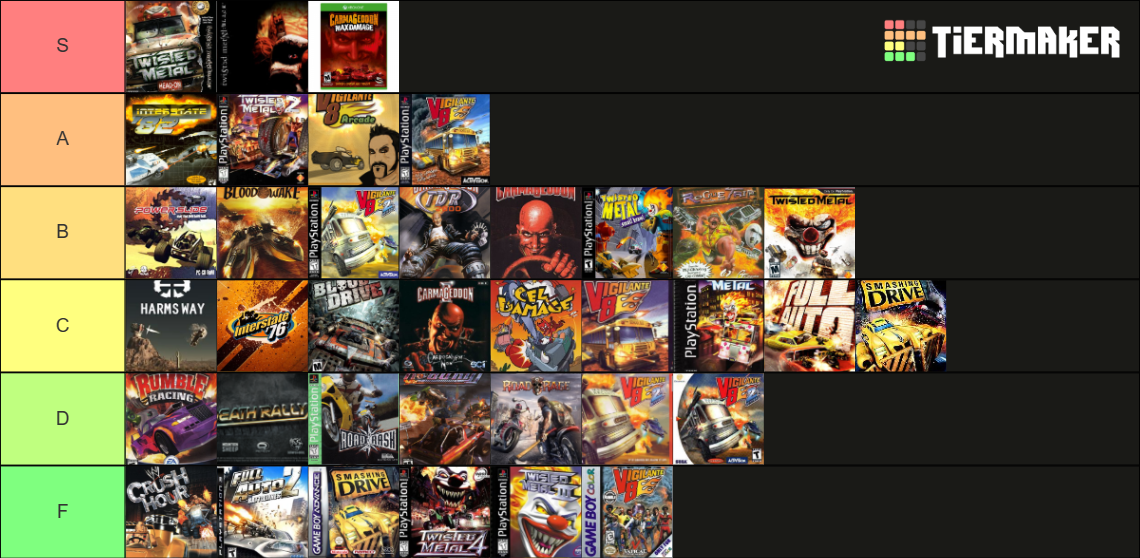 Vehicular Combat Games Tier List (Community Rankings) - TierMaker