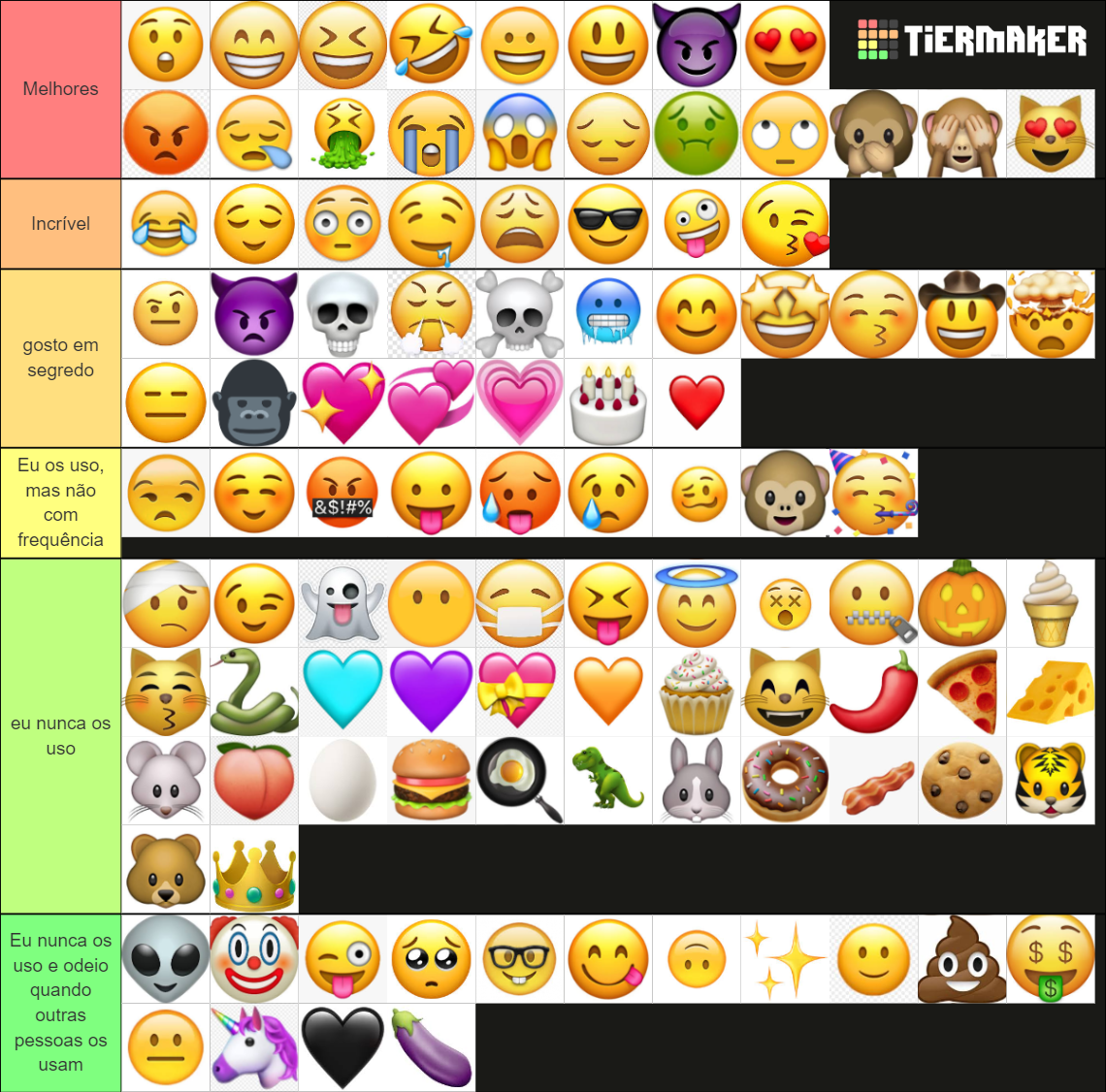 Emoji rating Tier List (Community Rankings) - TierMaker