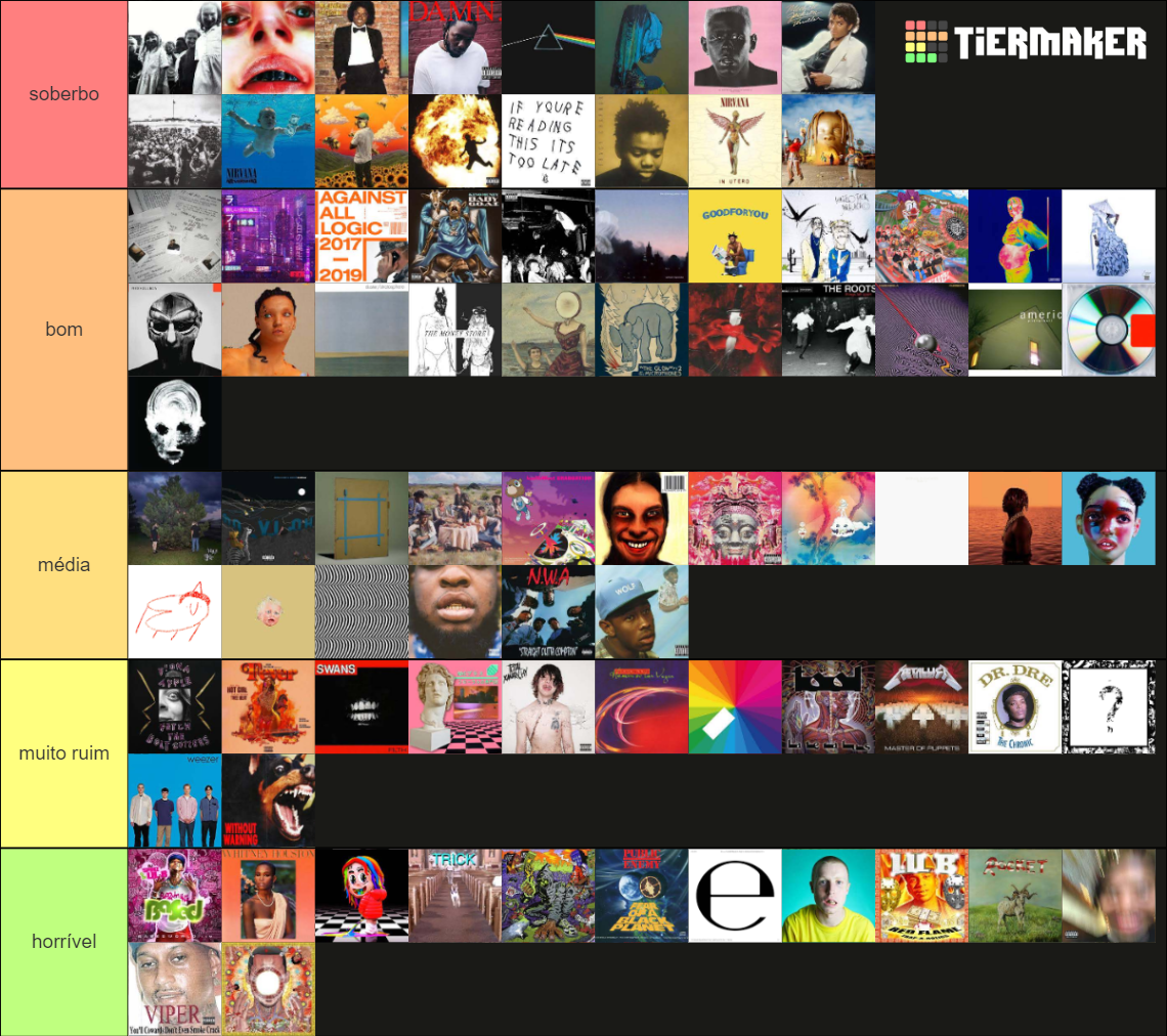 ranking the album covers 1 Tier List (Community Rankings) - TierMaker